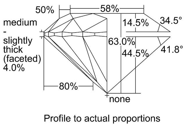 Gia Diamond Cut Chart